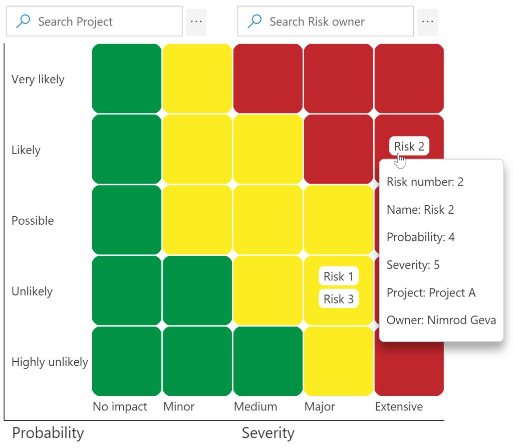 SPFx web part SharePoint Data View Plus for Microsoft 365