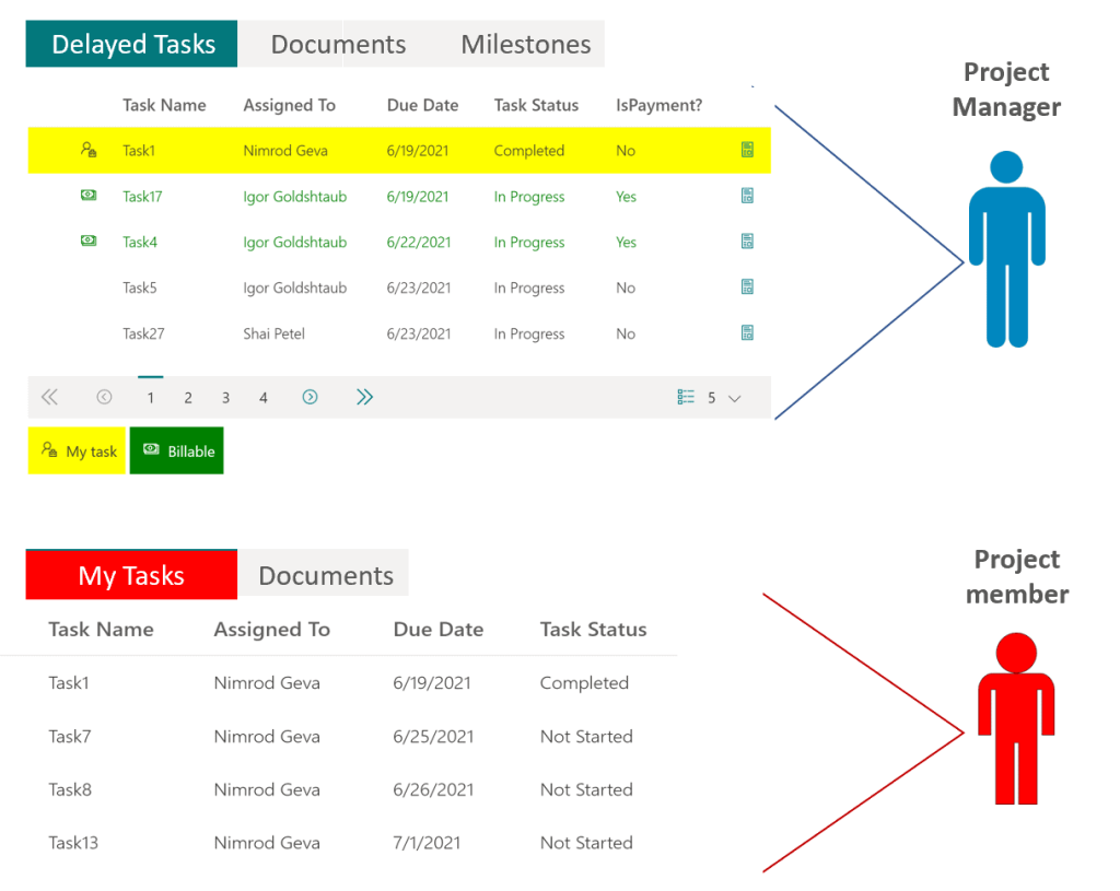 SPFx web part SharePoint Data View Plus for Microsoft 365