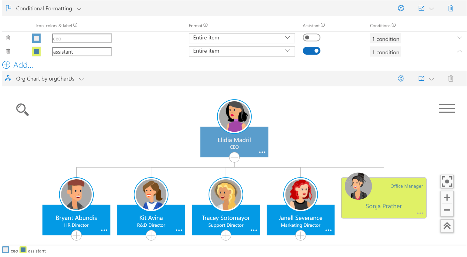 Data View Plus - The Ultimate SharePoint UI Package - KWIZ