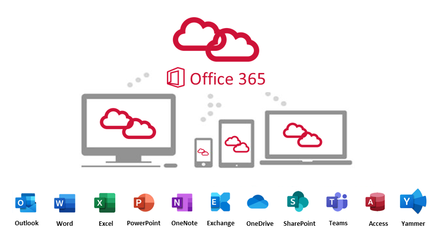 Common Business Scenarios Connect SharePoint & MS Graph API - KWIZ Common Business Scenarios Connect SharePoint & MS Graph API - KWIZ